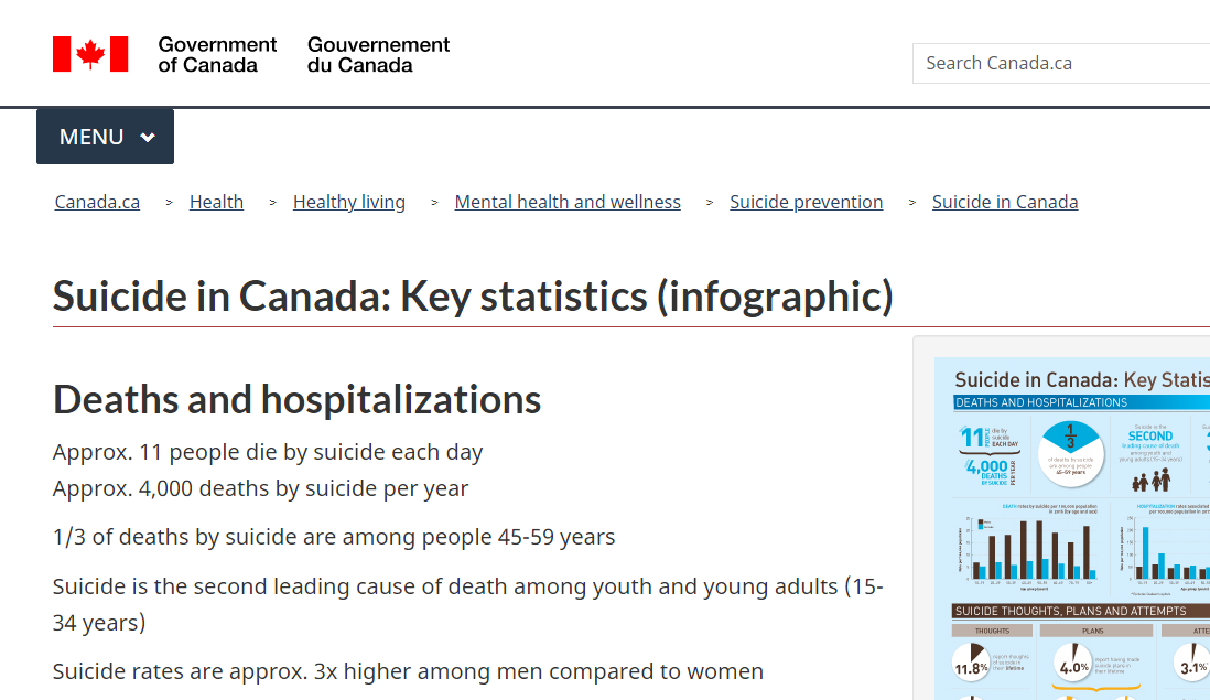 Canada’s Bill C-14, Assisted Suicide – Canuck Law